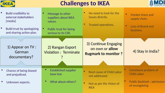 IKEA challenges rugmark for India operations | PPTX | Indoor ...