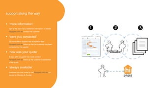 IKEA & hipages.com.au partnership overview | PPT