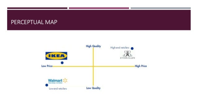 Ikea Invades America
