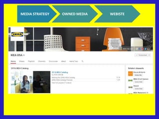 Digital Class Project - IKEA Lauching Plan in Vietnam | PPT