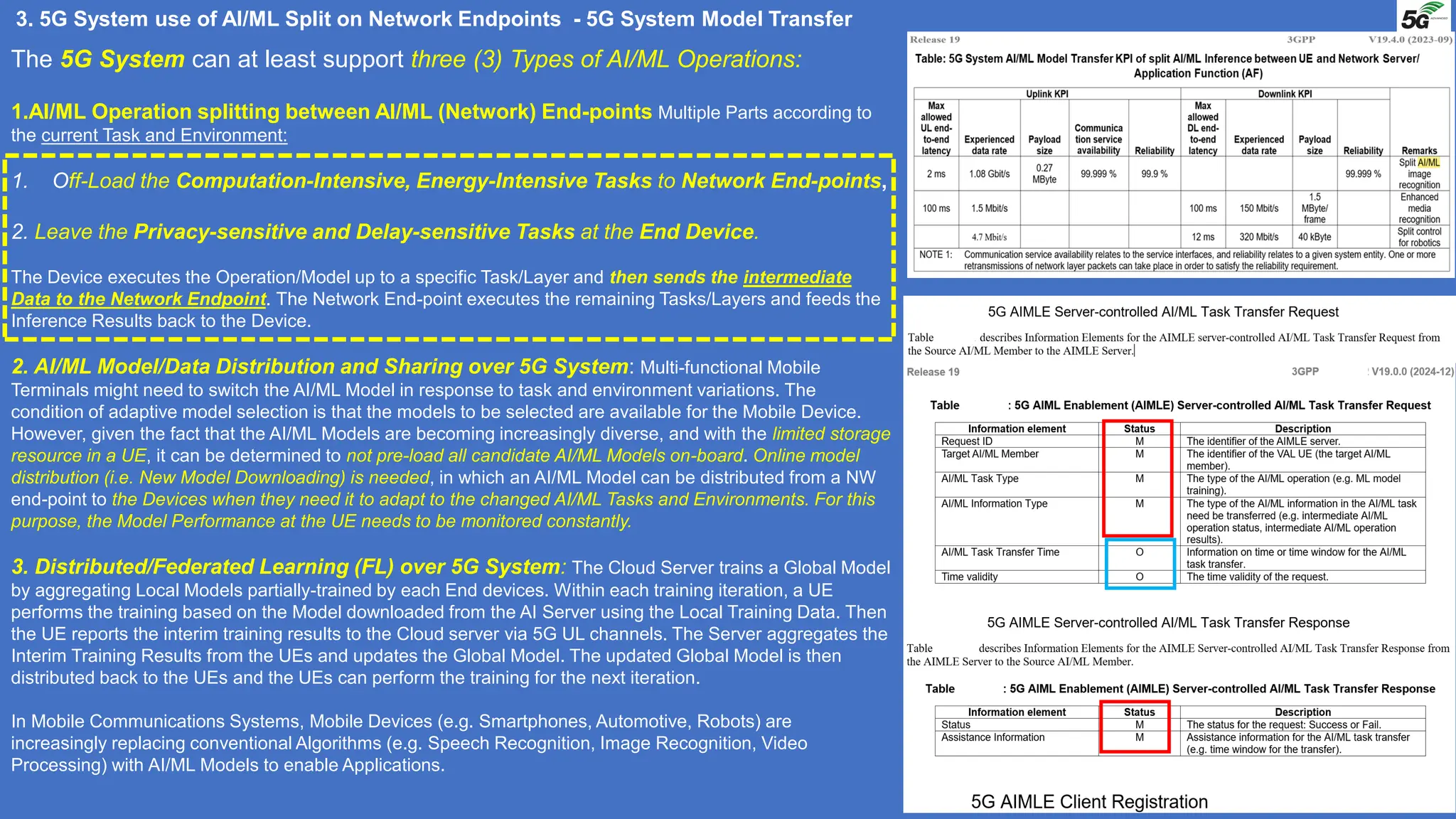 System AIML use in 5G Adv Release System SBA and SBI | PDF