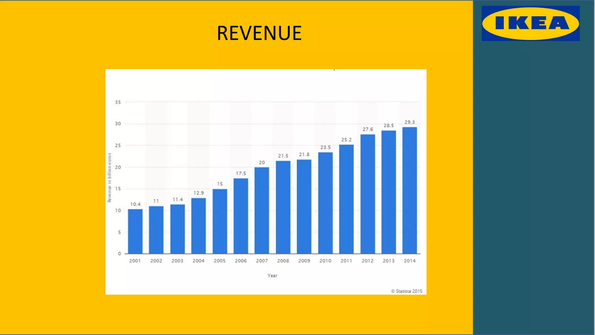 Pro & Cons IKEA marketing concept | PPT