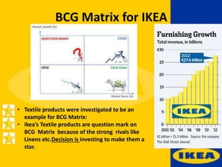 Ikea marketing management presentation | PPTX