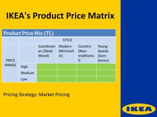 Ikea marketing management presentation | PPTX