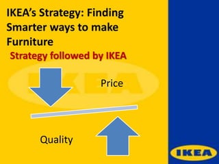 Ikea marketing management presentation | PPTX
