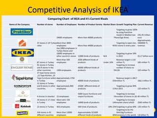 Ikea marketing management presentation | PPTX