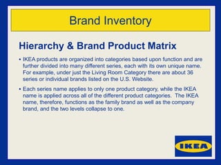 Ikea mba brand marketing study | PPTX