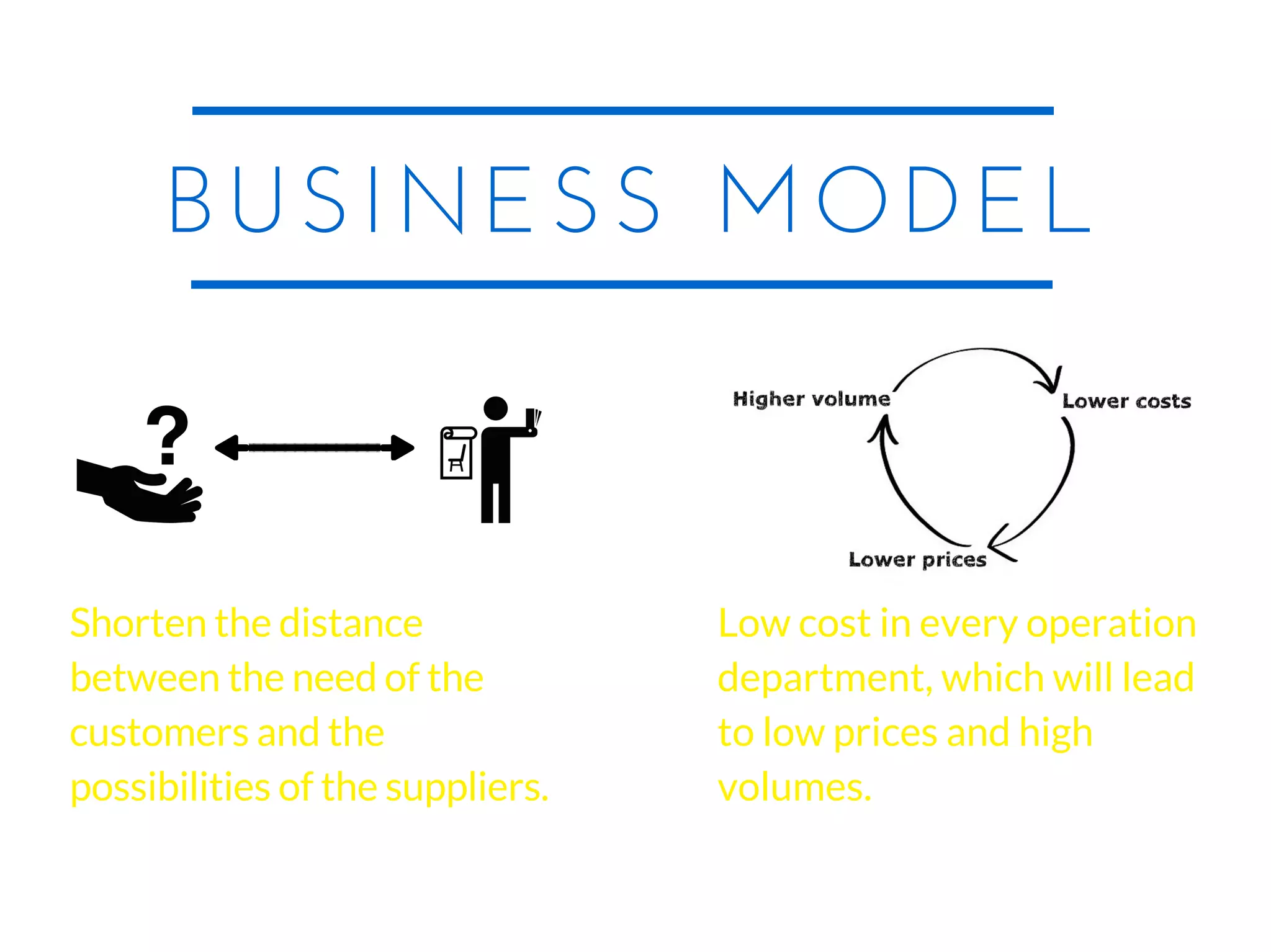 Ikea - operations and supply management | PDF