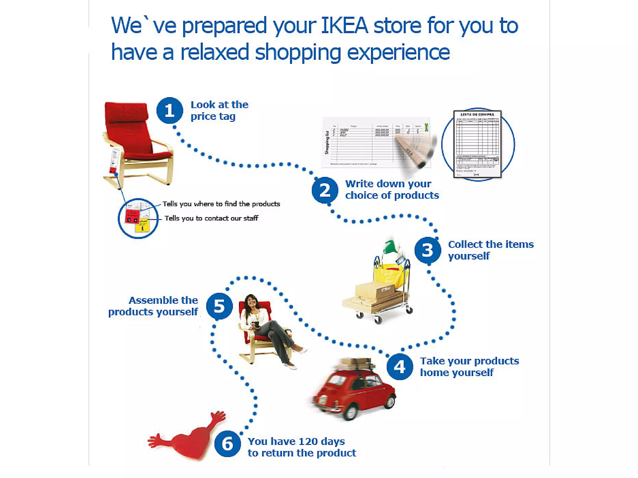 Ikea - operations and supply management | PDF
