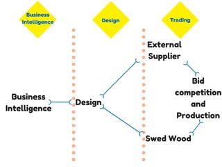 Ikea - operations and supply management | PPT