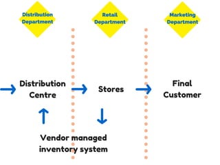 Ikea - operations and supply management | PDF