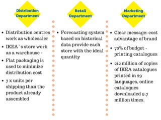 Ikea - operations and supply management | PDF