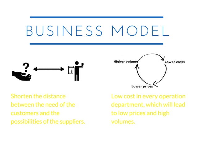 Ikea - operations and supply management | PDF