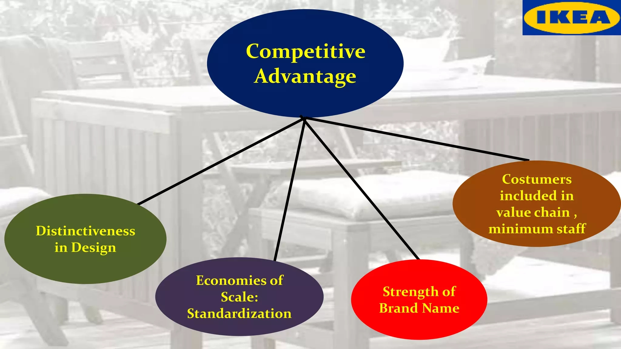 Ikea operations ppt | PPTX | Business | Business and Finance