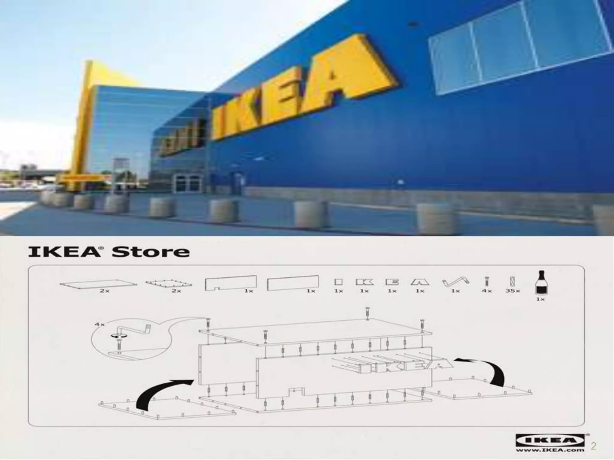 Ikea_Principles of Management | PPTX