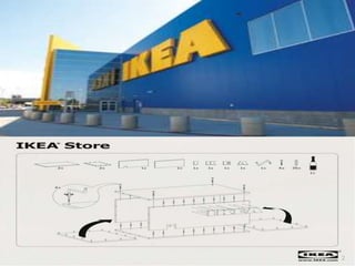 Ikea_Principles of Management | PPTX