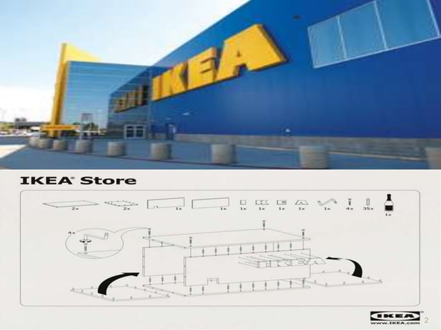Ikea_Principles of Management | PPTX