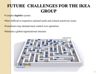 Ikea_Principles of Management | PPTX