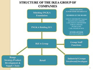 Ikea_Principles of Management | PPTX