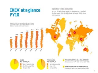 Ikea_Principles of Management | PPTX
