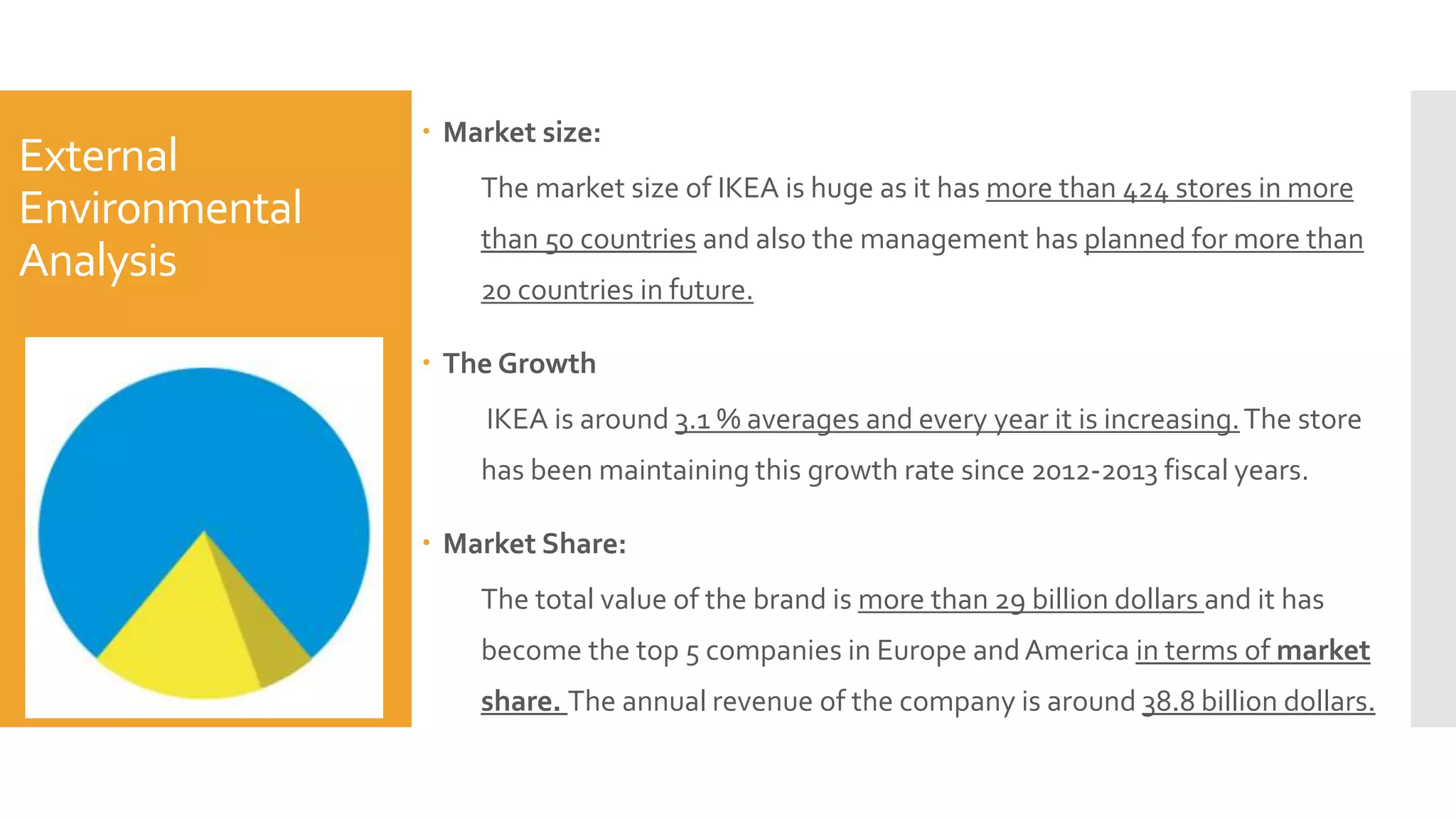 IKEA STRATEGIC MANAGEMENT | PPTX