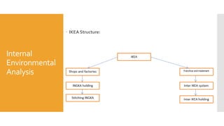 IKEA STRATEGIC MANAGEMENT | PPTX