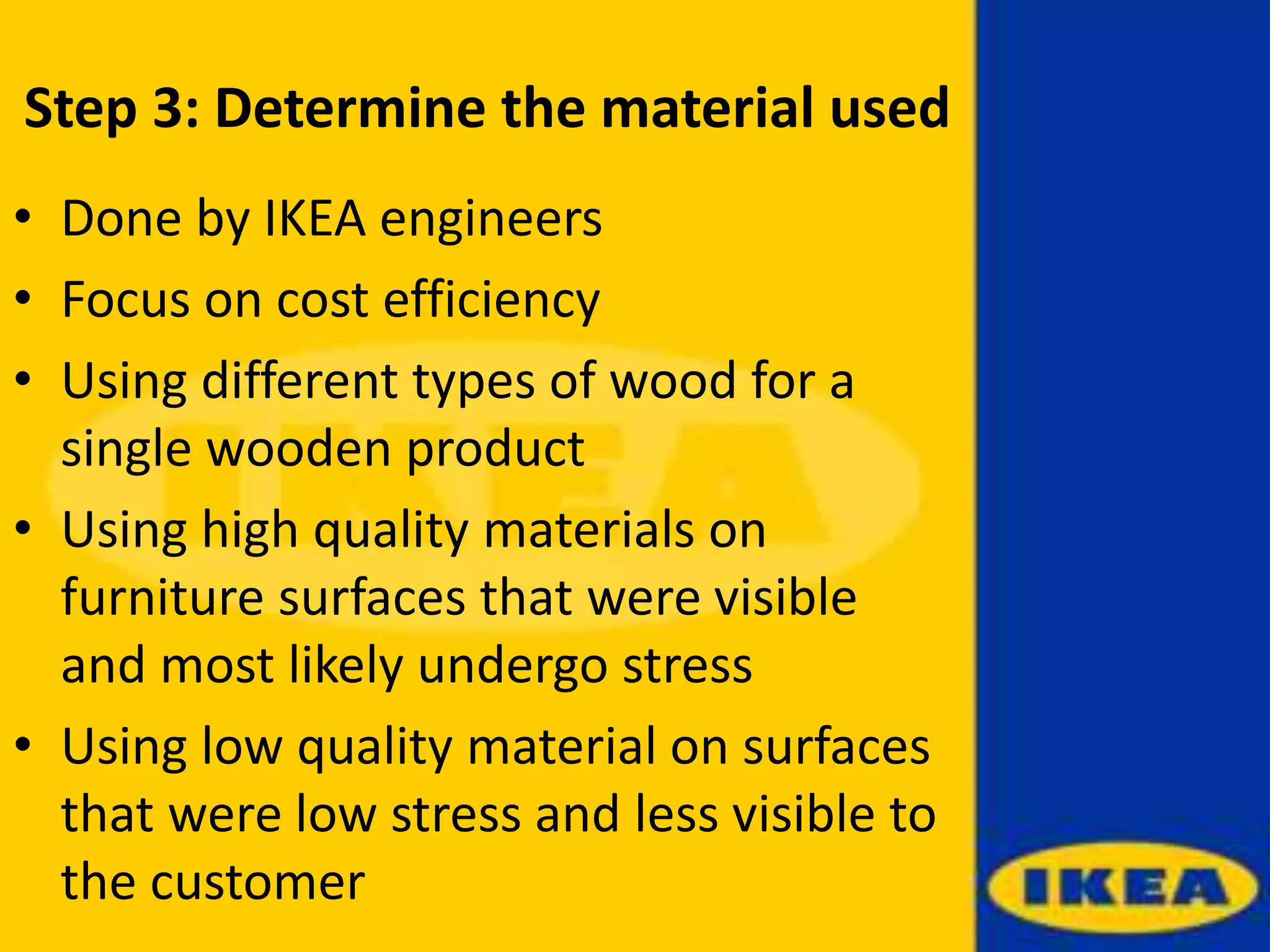 IKEA Marketing Strategy Presentaion | PPTX