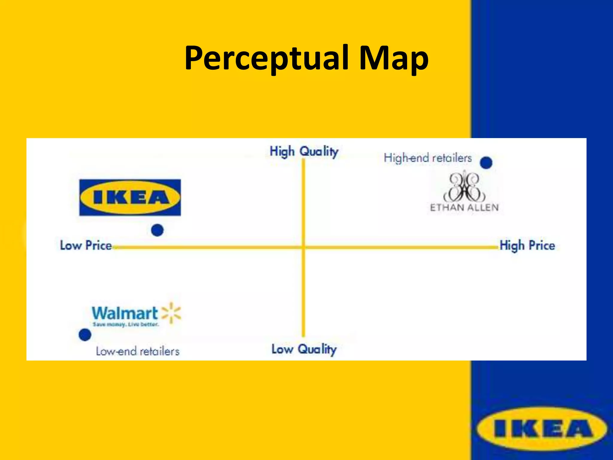 IKEA Marketing Strategy Presentaion | PPTX