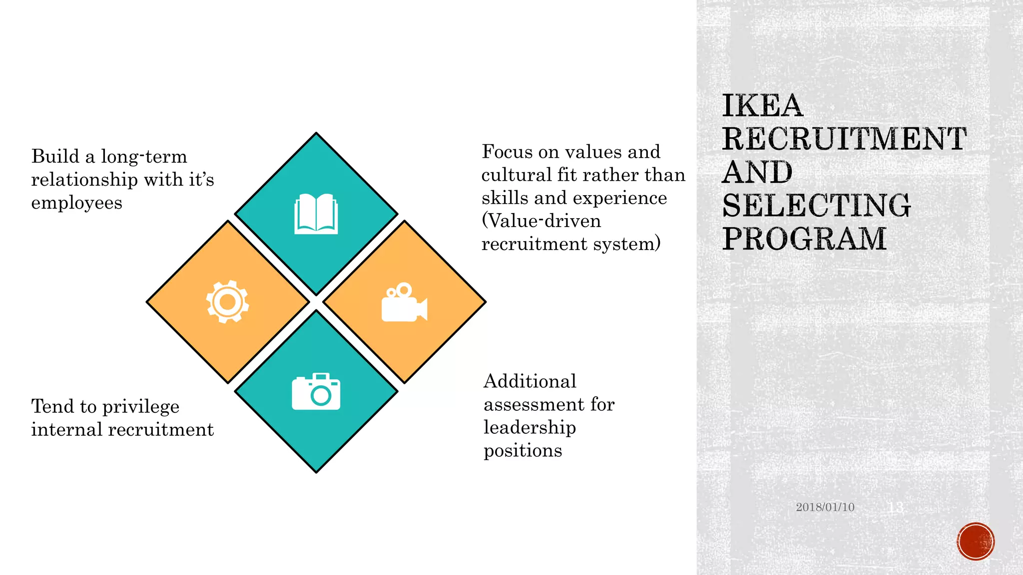 BUSINESS MODEL OF “IKEA” HUMAN RESOURCE MANAGEMENT AND ORGANIZATIONAL CHANGES in terms of ...