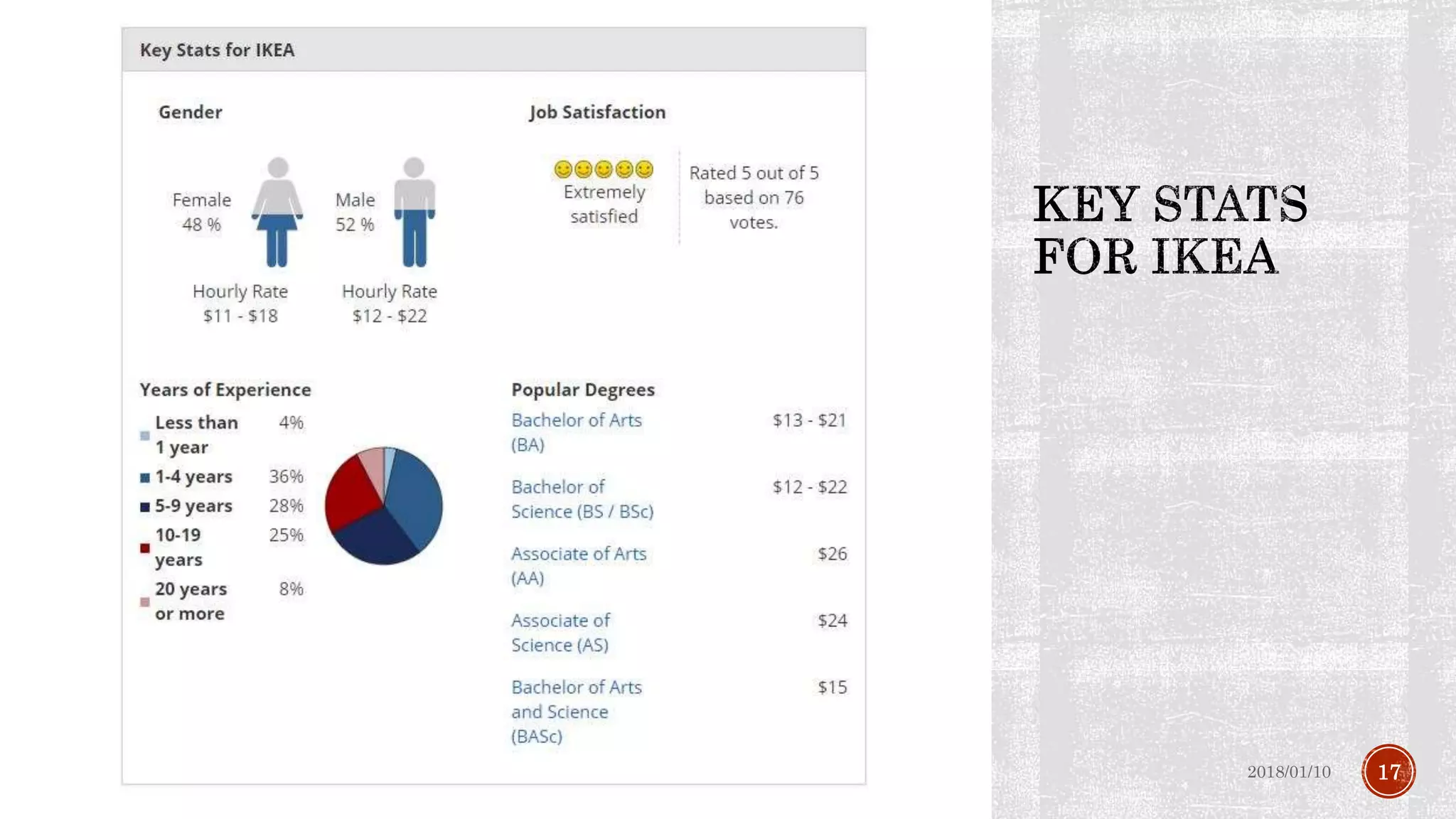 BUSINESS MODEL OF “IKEA” HUMAN RESOURCE MANAGEMENT AND ORGANIZATIONAL CHANGES in terms of ...