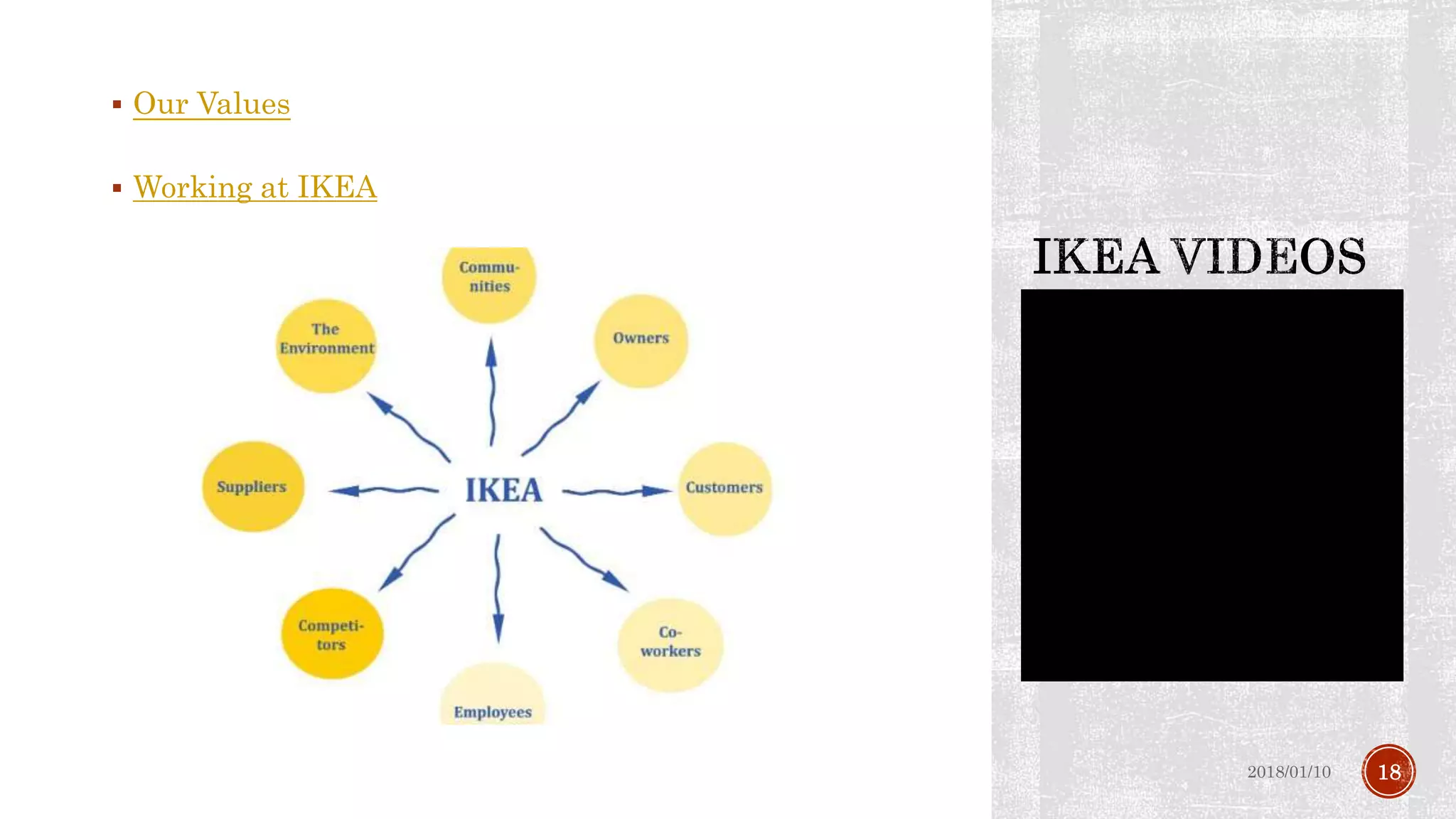 BUSINESS MODEL OF “IKEA” HUMAN RESOURCE MANAGEMENT AND ORGANIZATIONAL ...