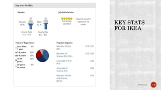 BUSINESS MODEL OF “IKEA” HUMAN RESOURCE MANAGEMENT AND ORGANIZATIONAL CHANGES in terms of ...