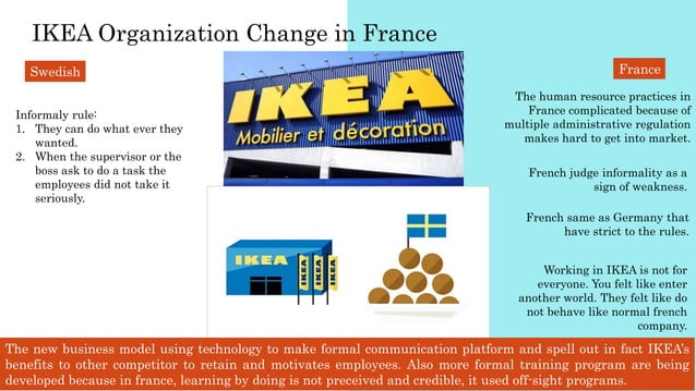BUSINESS MODEL OF “IKEA” HUMAN RESOURCE MANAGEMENT AND ORGANIZATIONAL ...