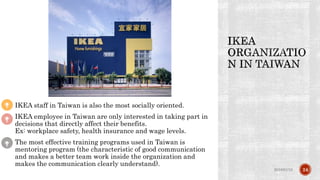 BUSINESS MODEL OF “IKEA” HUMAN RESOURCE MANAGEMENT AND ORGANIZATIONAL CHANGES in terms of ...