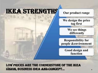 IKEA Training & Development | PPTX