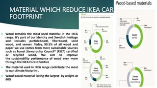 IKEA PPT GROUP 3.pptx