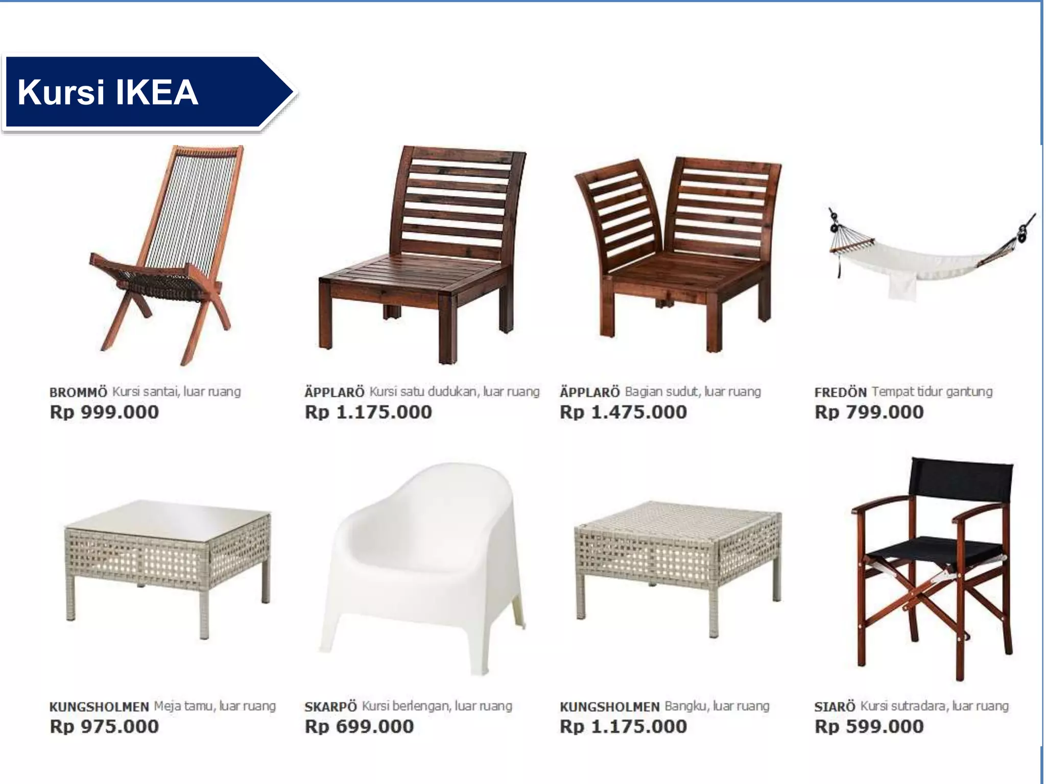 IKEA Presentation | PPTX