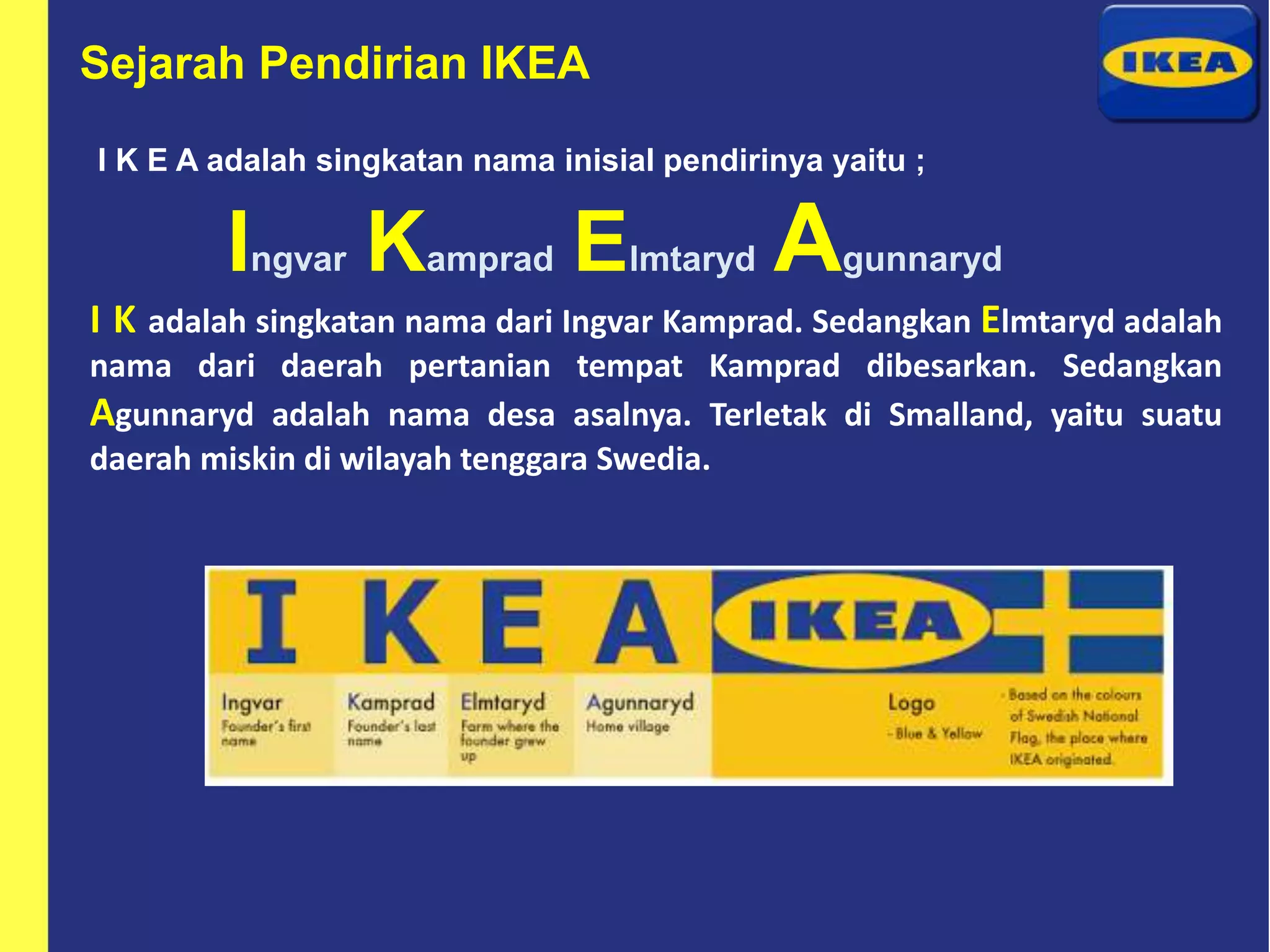 IKEA Presentation | PPTX
