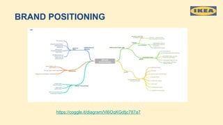 Ikea presentation | PDF