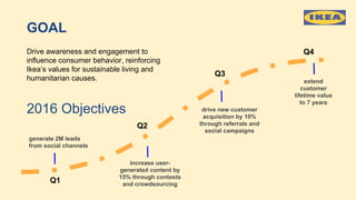 Ikea presentation | PDF