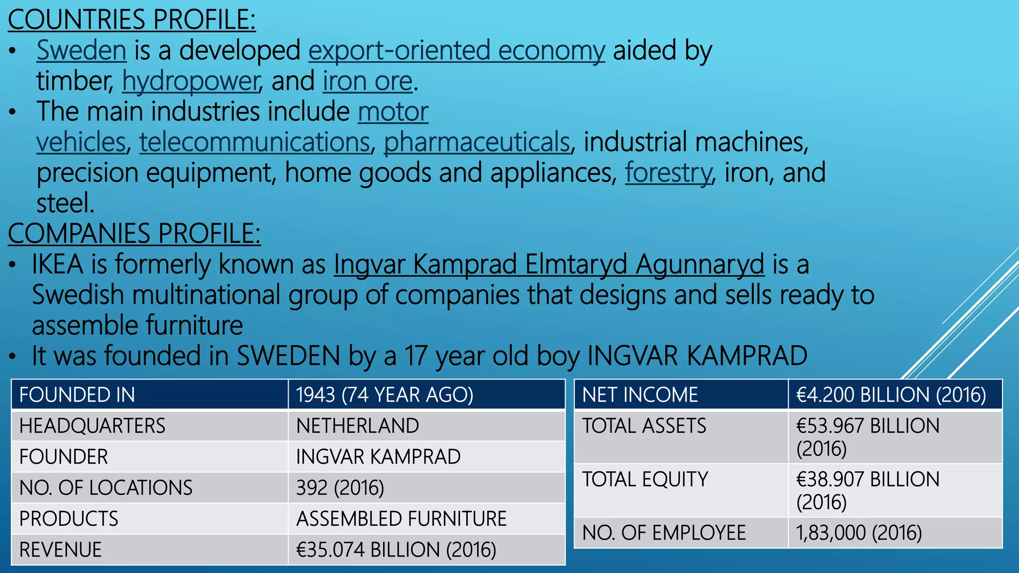 IKEA STRATEGY PLAN | PPTX
