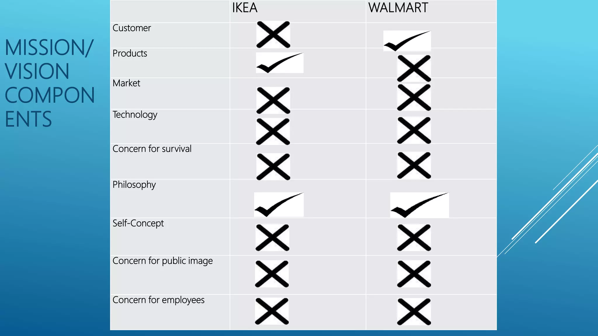 IKEA STRATEGY PLAN | PPTX