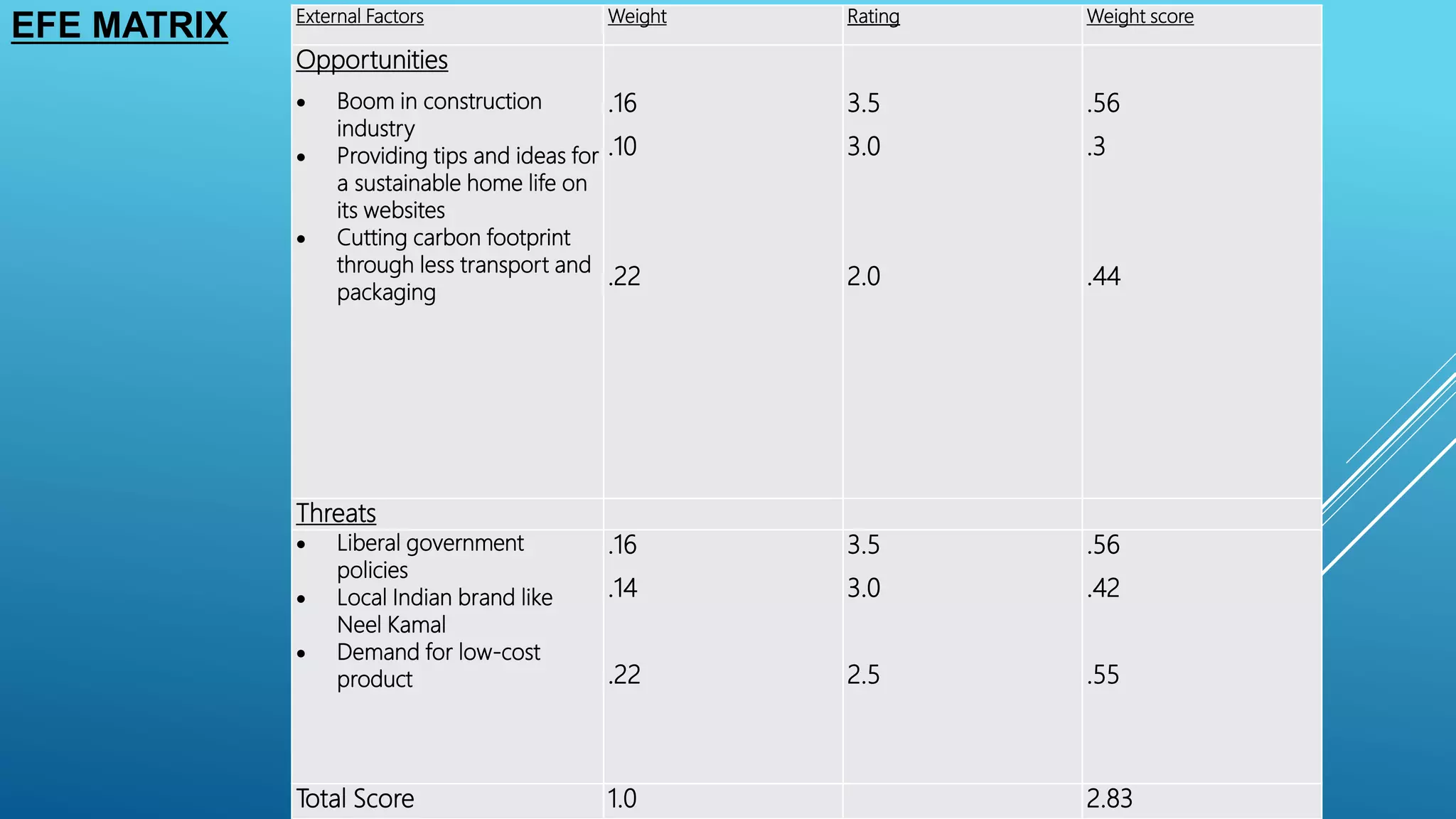 IKEA STRATEGY PLAN | PPTX