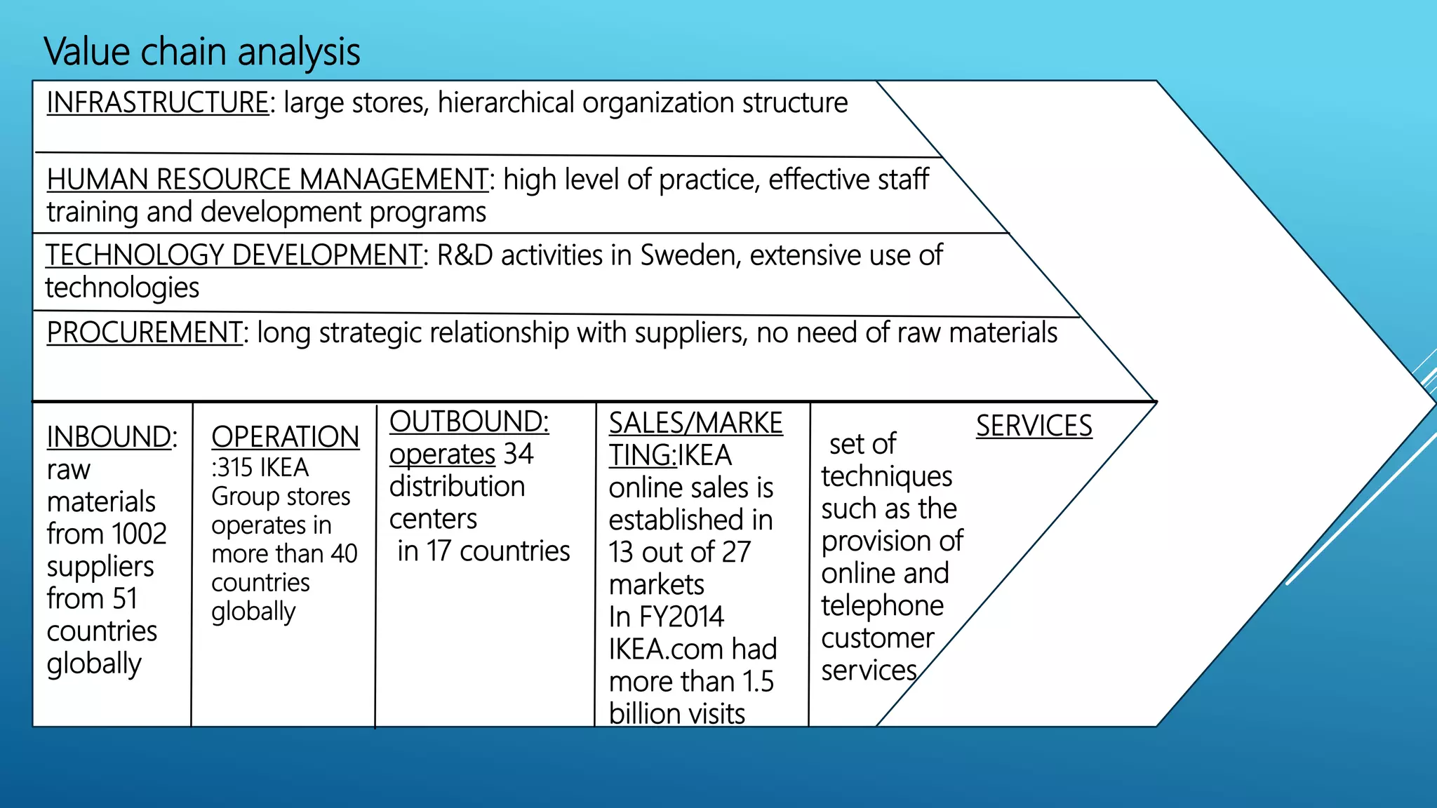 IKEA STRATEGY PLAN | PPTX