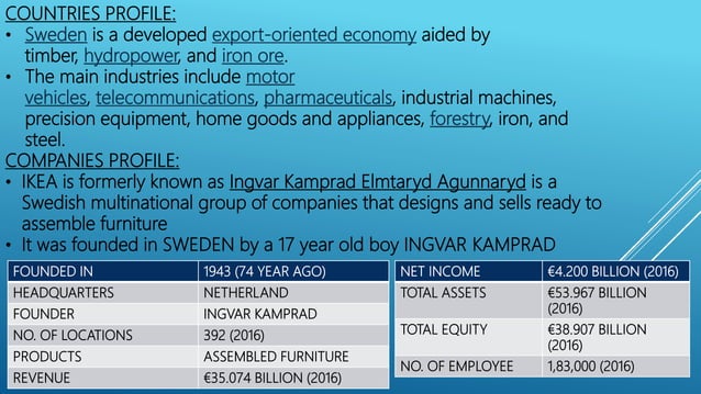 IKEA STRATEGY PLAN | PPTX