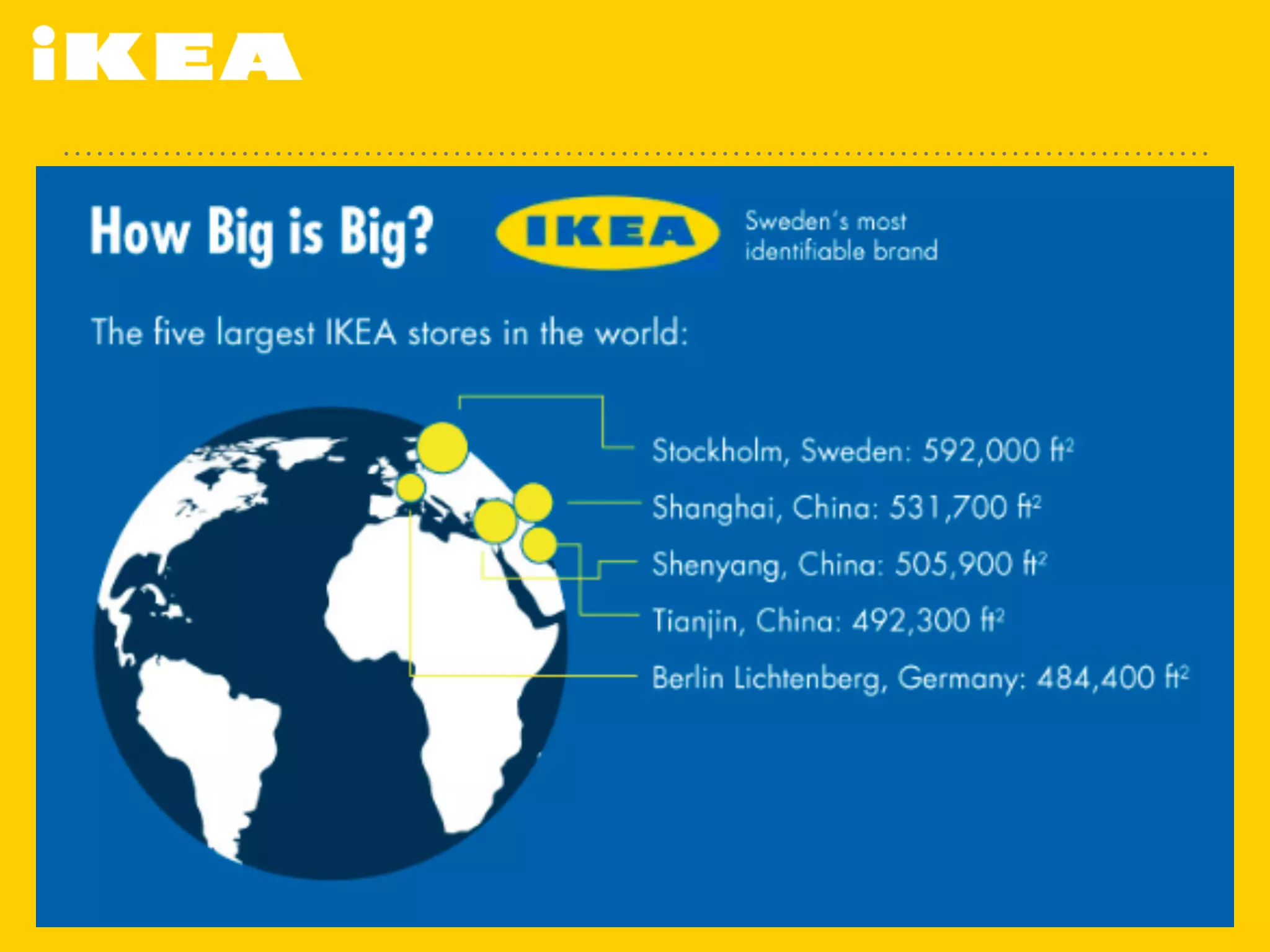 Ikea presentation | PDF