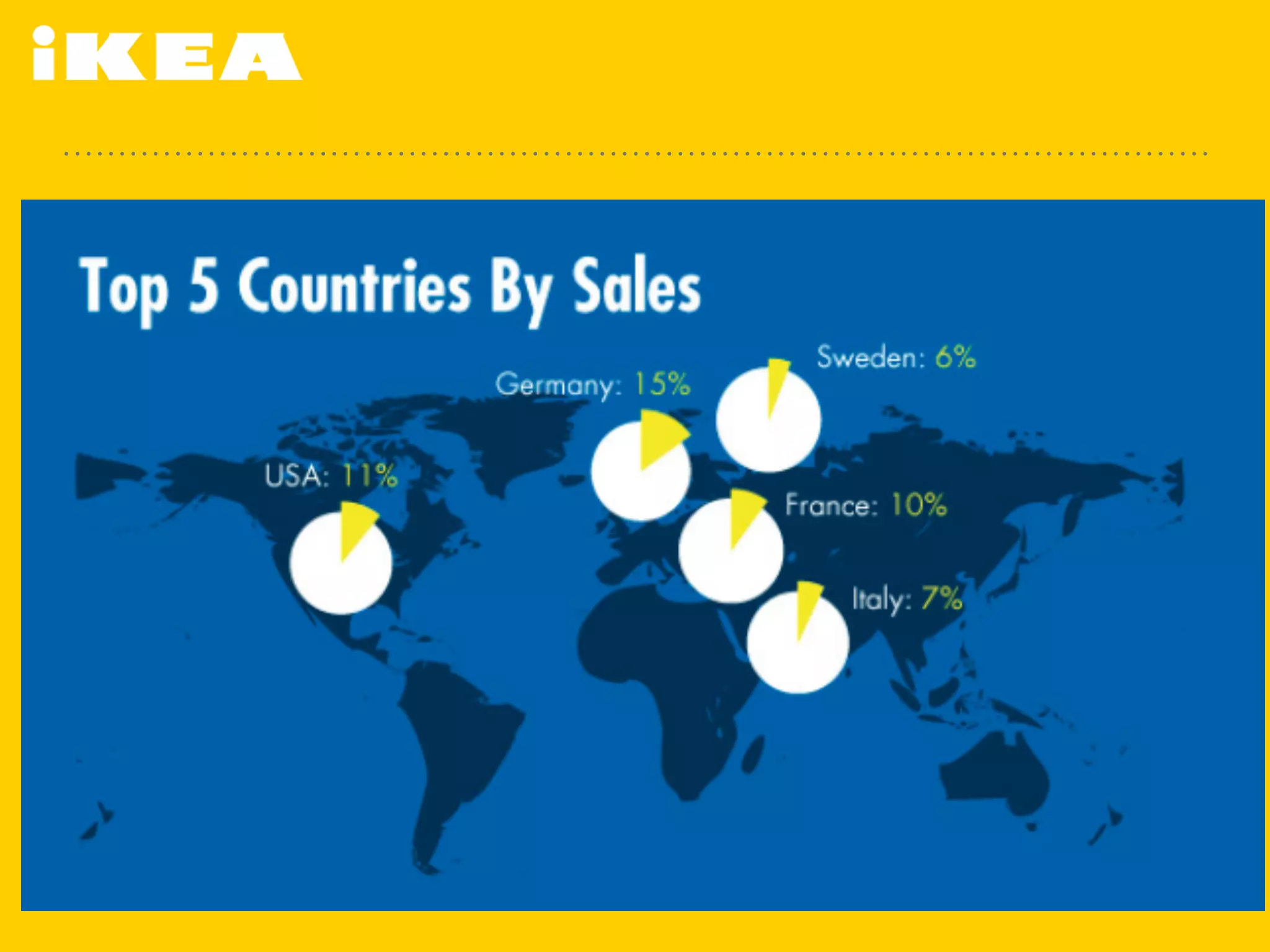 Ikea presentation | PDF