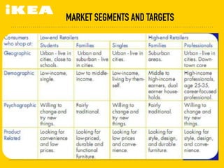 Ikea presentation | PDF