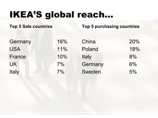 Ikea presentation final | PPTX | Retail Industry | Industries