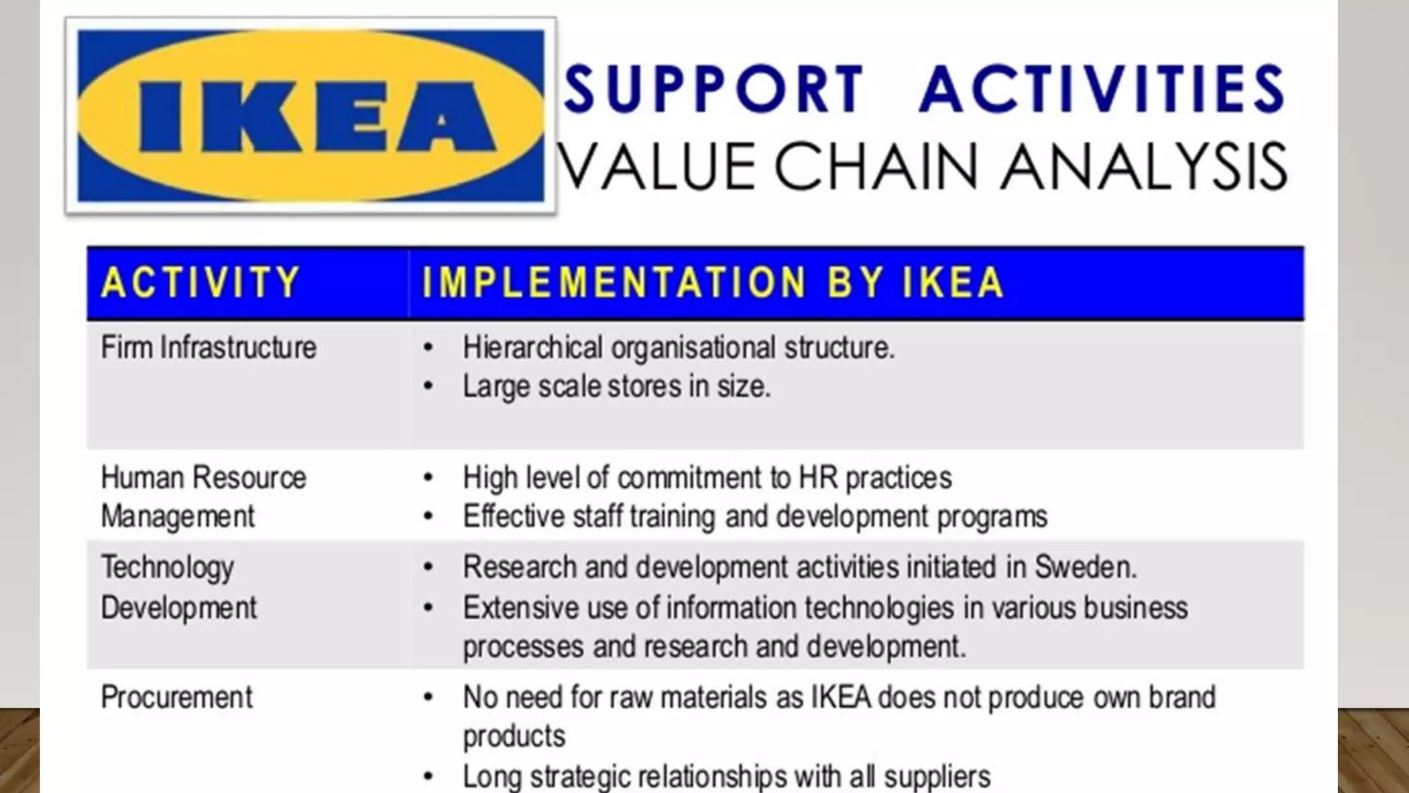 IKEA Business Model - Success Factors | PPTX